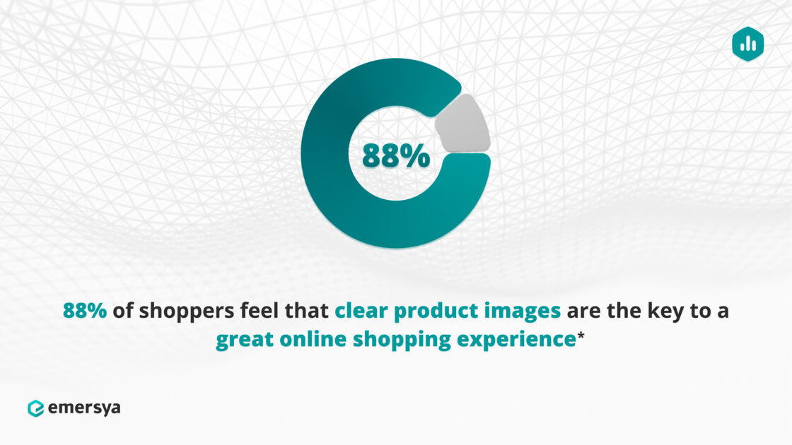 Great product visuals are key for online shoppers - Emersya