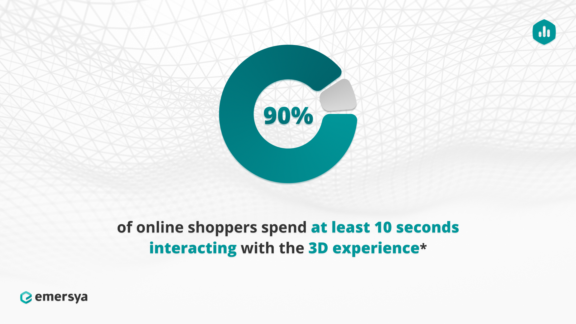 What impact does Interactive 3D have on online product pages? - Emersya